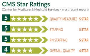 Skilled Nursing Denver, CO | Clermont Park